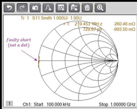 Smith Chart Basics Network Analyzer Calibration In Compliance Magazine
