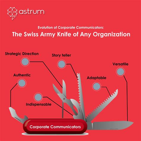 Always A Nifty Way To Remember Recall And Follow Super Show Aditya Vasan Singla Astrum