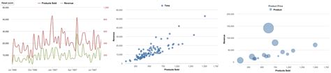 Data Analysis And Visualization Are You Doing It Right