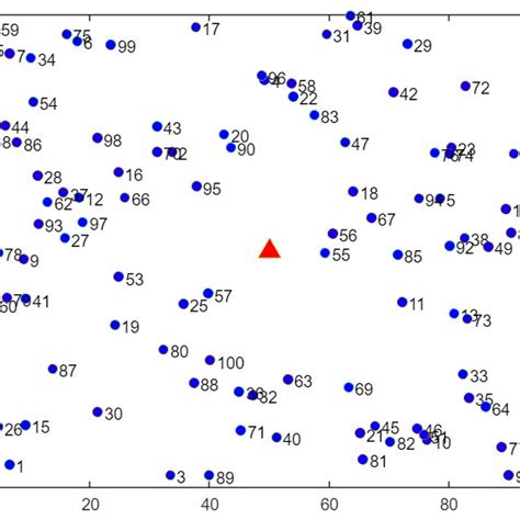 Random Heterogeneous Network Download Scientific Diagram