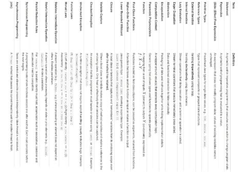 Cs2030 Final Exam Cheat Sheet Key Concepts In Java Programming Studocu