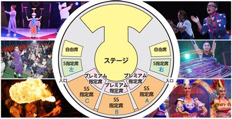 ハッピードリームサーカス