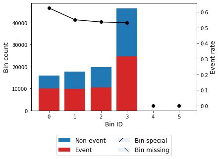 Tutorial Optimal Binning With Binary Target Under Uncertainty