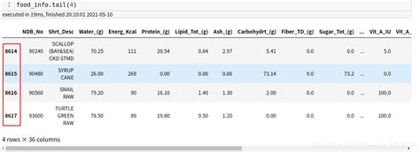 Python Pandas快速上手教程，还不赶紧收藏一波pandas速成 Csdn博客