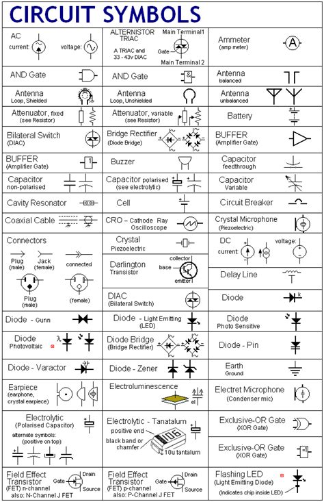Circuit Diagrams Symbols And Meanings