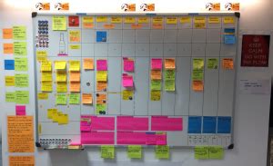 Kanban Method Kanban Methodology Aktia Solutions