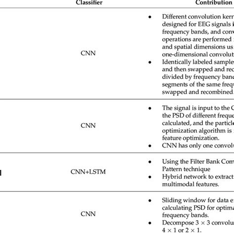 The Proposed Cnn Framework Download Scientific Diagram