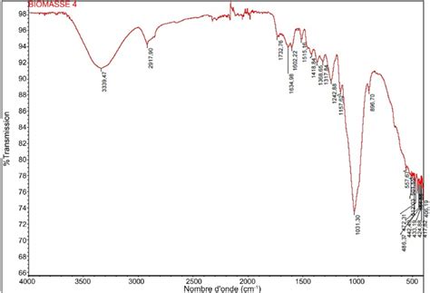 Infrared On Corn Cobs Download Scientific Diagram
