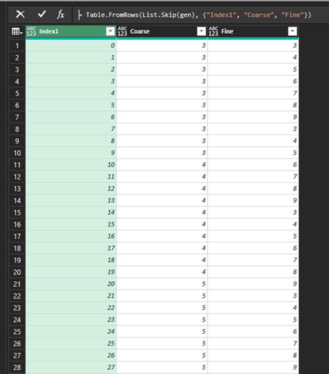 Solved Creating Index Within Index Microsoft Fabric Community