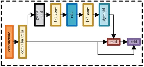 Semantic Segmentation Algorithm Of Rice Small Target Based On Deep Learning