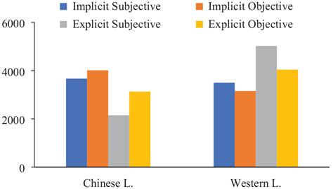 A Corpus Based Study Of Metaphor Of Modalization In English Academic Writing Chunmei Chen
