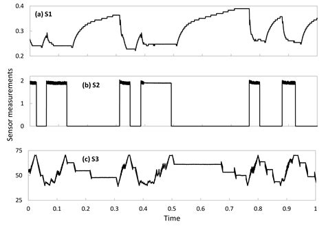 Sensors Free Full Text Deep Learning Based Adaptive Compression And Anomaly Detection For