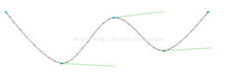 Ferguson曲线原理及绘制程序微型蚂蚁的博客 Csdn博客