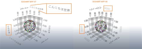 Scichart Wpf V70 Released Scichart