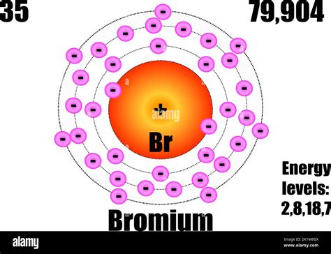 Bromine Atomic Structure