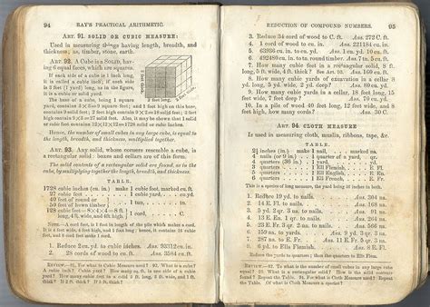 Rays Arithmetic Ames History Museum