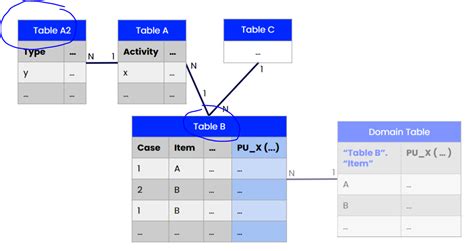 What Does The Indirect 1n Relationship Mean How Can We Analyze The Indirect Relationship