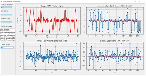 Software Developer And Writer Tkinter Wavelet Denoising