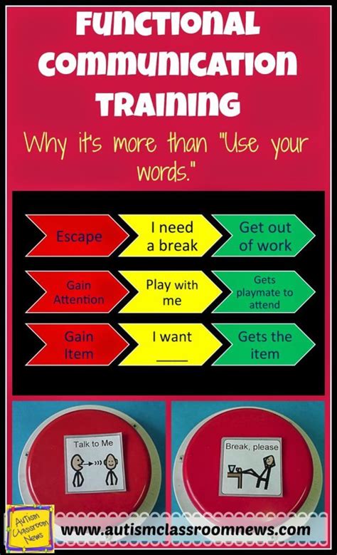 Functional Communication Training Why Its More Than Just Use Your Words Autism Classroom