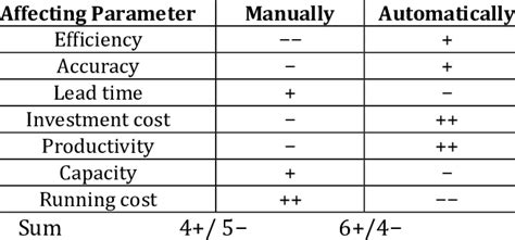 Analysis For Threading In Hole On Work Piece Download Table