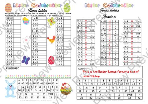 Easter Maths Multiplication Code Breaker Teaching Resources