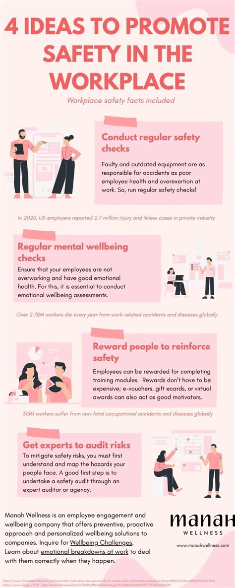 Ppt 4 Useful Ideas To Promote Workplace Safety Facts Also Included