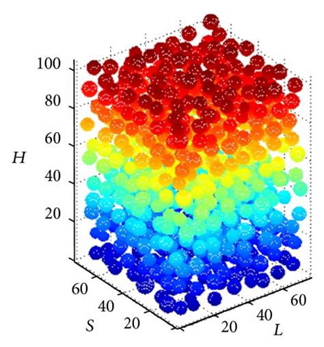 Modeling Process With Different Cycle Times Mm A P 1 B P Download Scientific