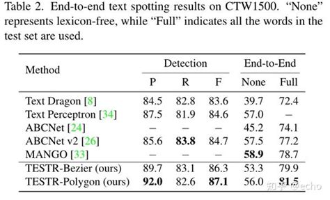 Text Spotting Transformers 知乎