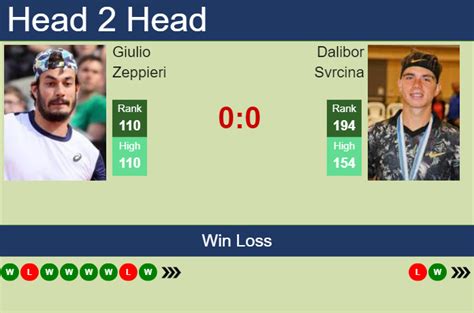 H2h Prediction Of Giulio Zeppieri Vs Dalibor Svrcina In Montpellier