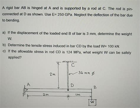 Solved A Rigid Bar AB Is Hinged At A And Is Supported By A Chegg