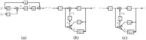 A Signal Flow Diagram Of The General Algorithm Of Tlm Method Based On