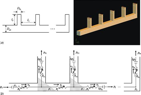 Figure 1 From Modeling And Simulation Of Capillary Microfluidic