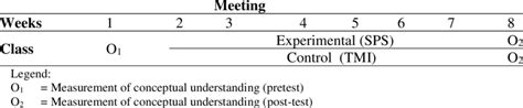 Procedure For Implementing Experimental And Control Classes Download