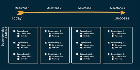 The Agile Arrow A Visual Framework For Managing Complex Sales