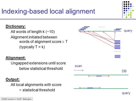 CS262 Lecture 4 Win07 Batzoglou Heuristic Local Alignerers 1 The