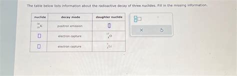 Solved Fill In The Information Missing From This Table The