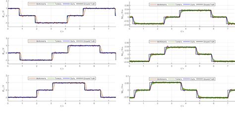 Figure 3 From Error State Kalman Filter Based External Wrench Estimation For Mavs Under A