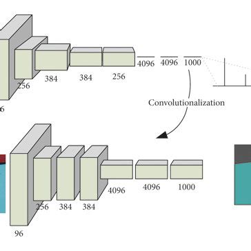 Schematic Diagram Of Convolution Download Scientific Diagram