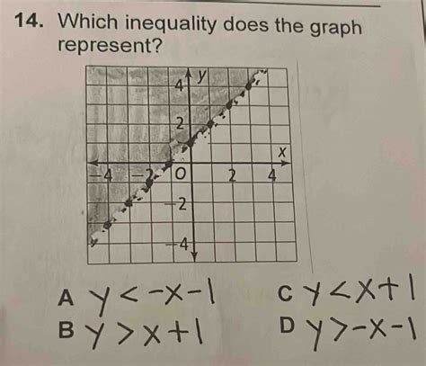 Solved Which Inequality Does The Graph Represent A C B D