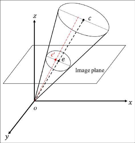 3d Schematic Diagram Of Cone Reconstruction Download Scientific Diagram