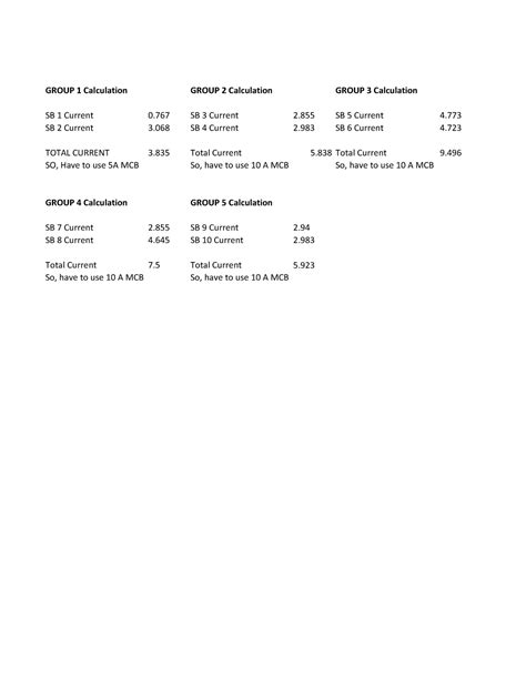 Calculation Of SDB MDB Microprocessor And Interfacing GROUP Calculation GROUP