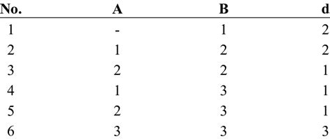 Classification Rules Are Extracted Based On Rough Sets Theory These
