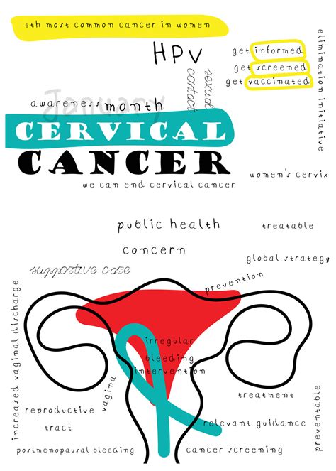 Cervical Cancer Awareness Poster 34115022 Vector Art At Vecteezy