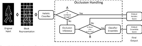 Figure 11 From Occlusion Handling Via Random Subspace Classifiers For