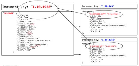 Join Faster With Couchbase Index Joins