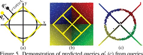 Figure 5 From Surface Reconstruction From Point Clouds By Learning Predictive Context Priors
