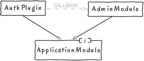 Functional Programming In PHP