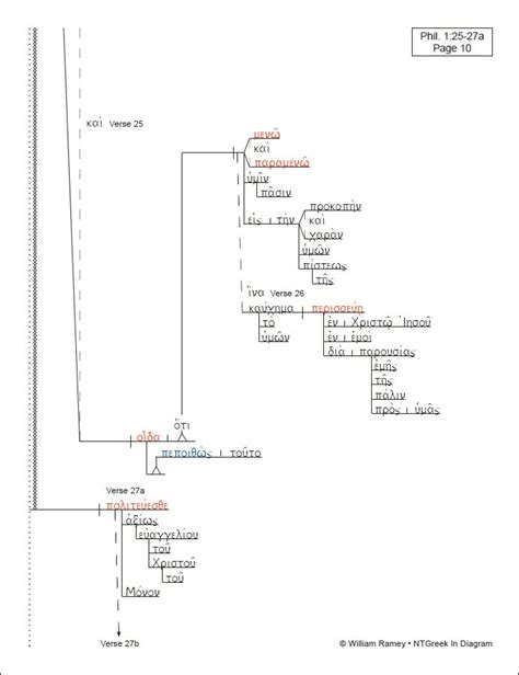 [diagram] Structural Diagram Of Philippians 1 Mydiagram Online