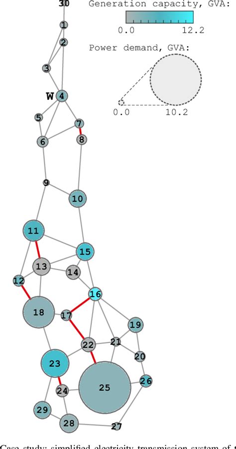 Figure 4 From Interpreting The Value Of Flexibility In Ac Security Constrained Transmission