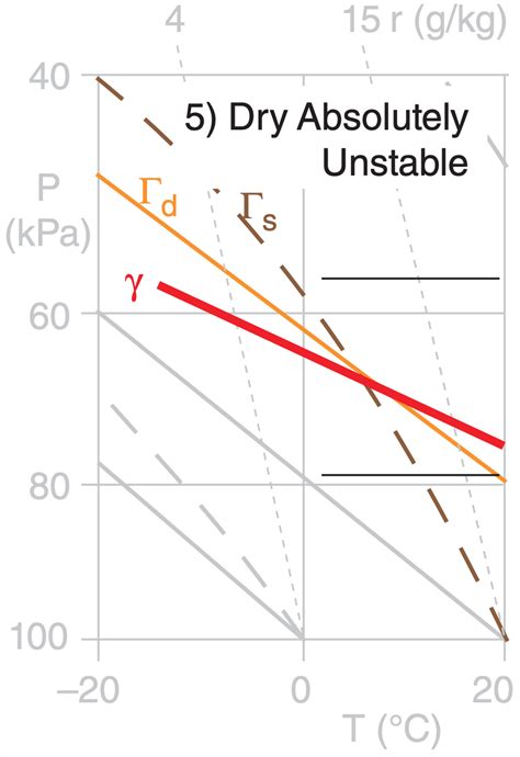 58 Flow Stability Geosciences Libretexts